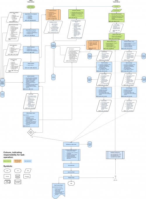 ACTRIS CiGas NOx data submission workshop | ACTRIS